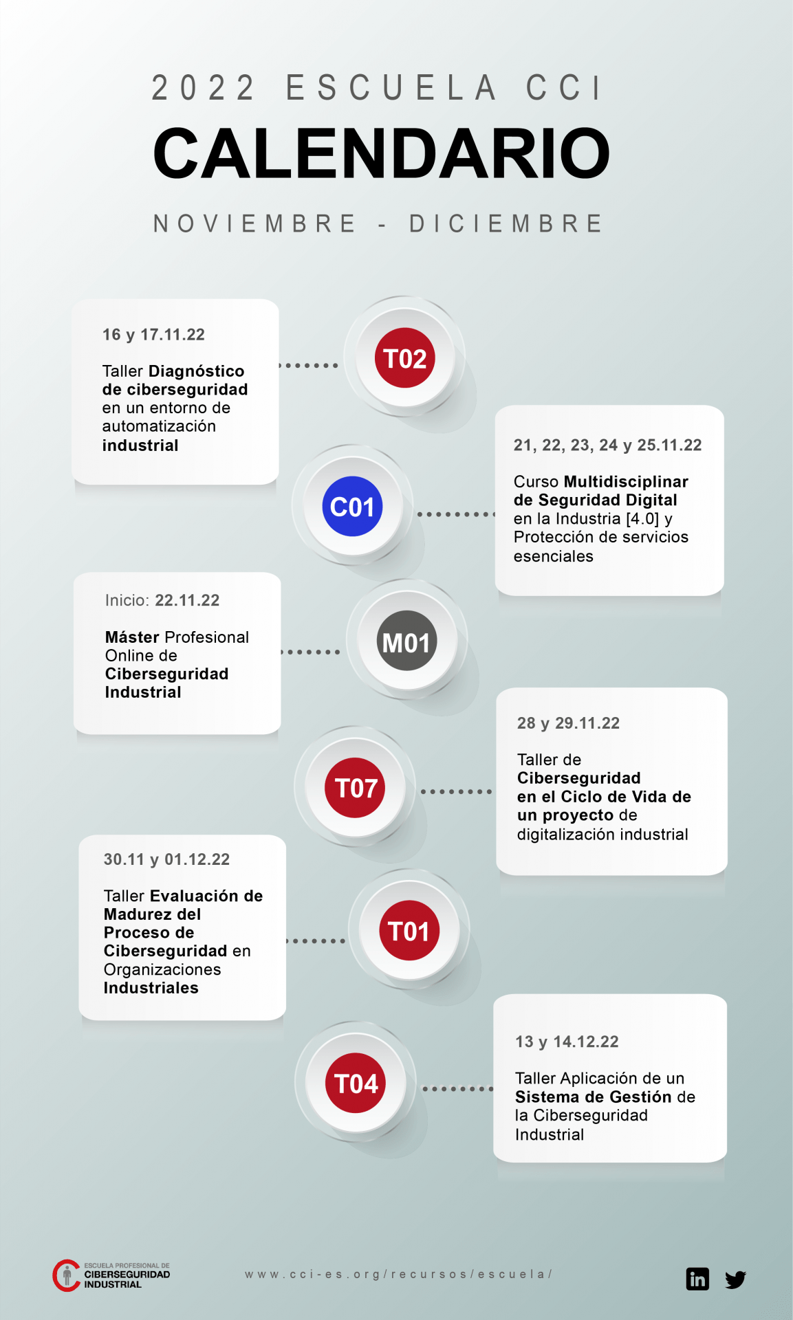 Calendario formación CCI: Noviembre y Diciembre 2022