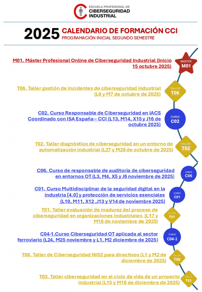 Cursos - Centro de Ciberseguridad Industrial