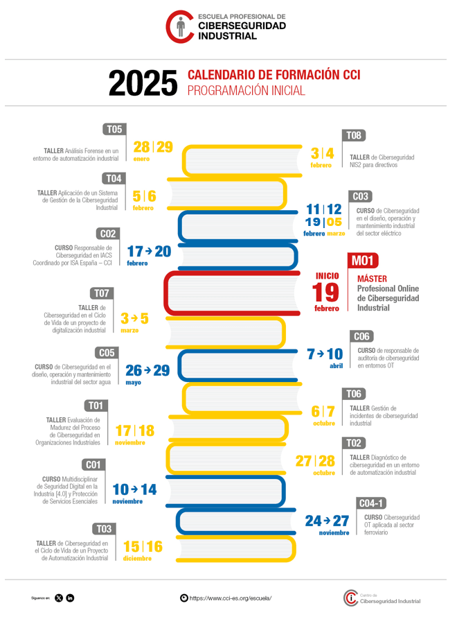 Talleres - Centro de Ciberseguridad Industrial